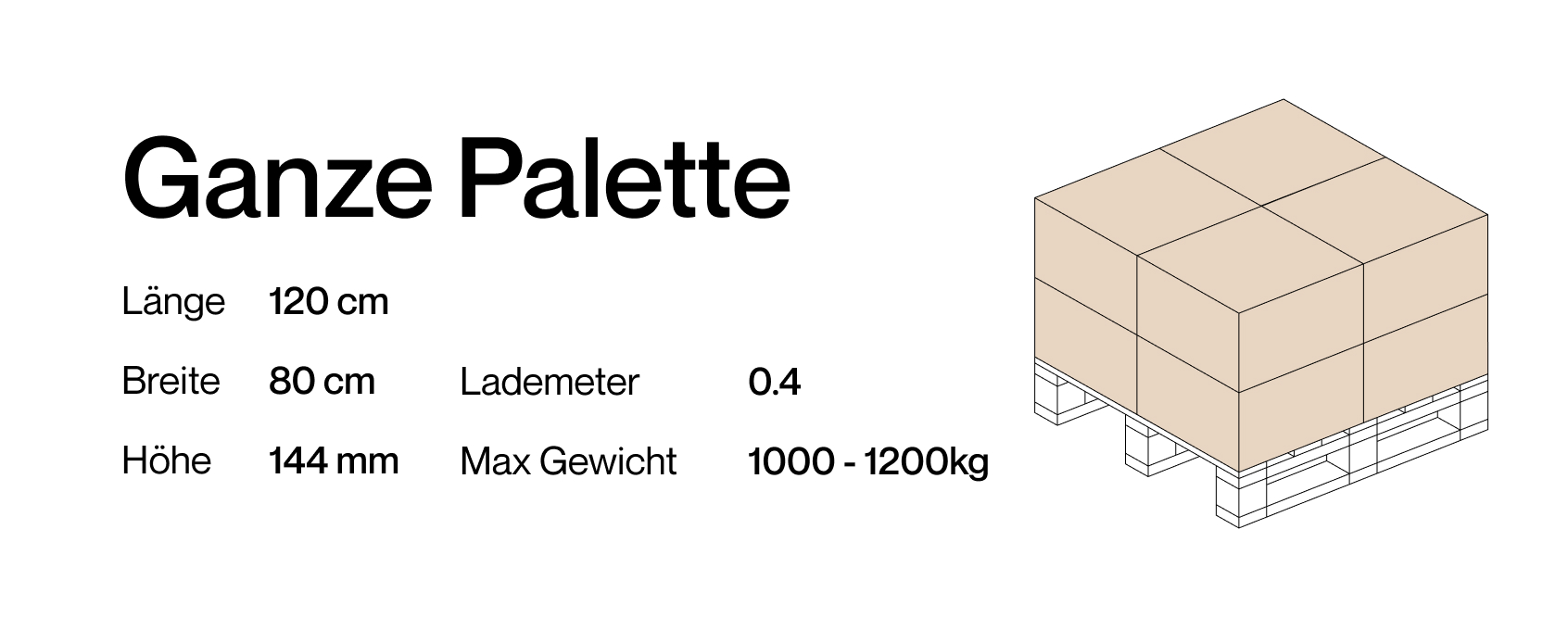 Die gängigsten Palettenarten | Sendify